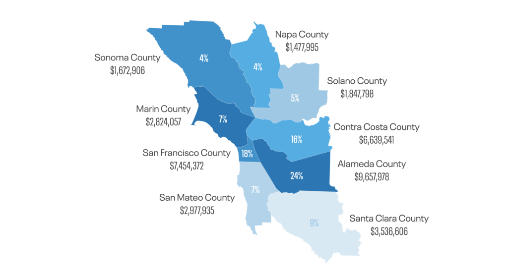 2024 Grantmaking Data - The San Francisco Foundation
