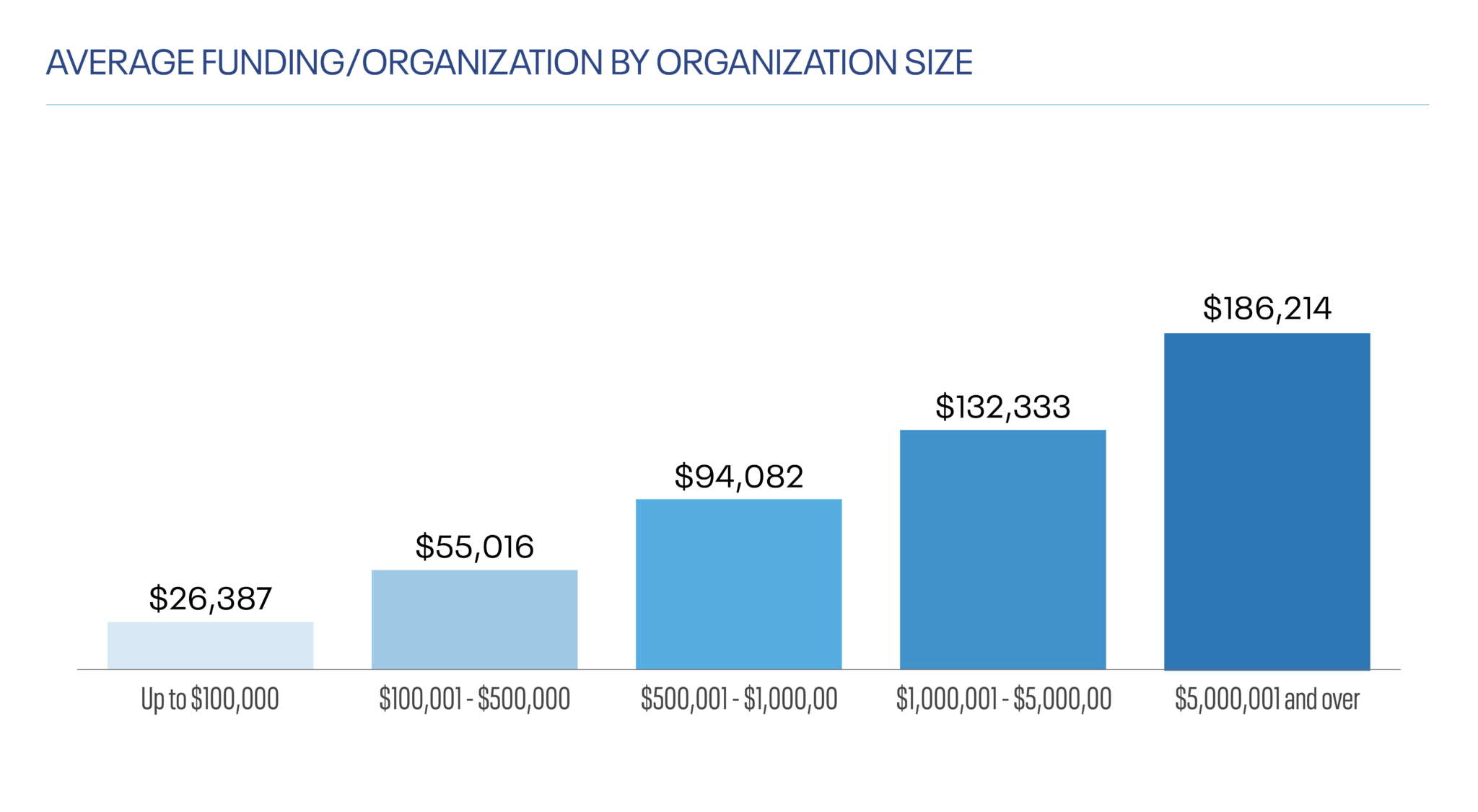2024 Grantmaking Data - The San Francisco Foundation
