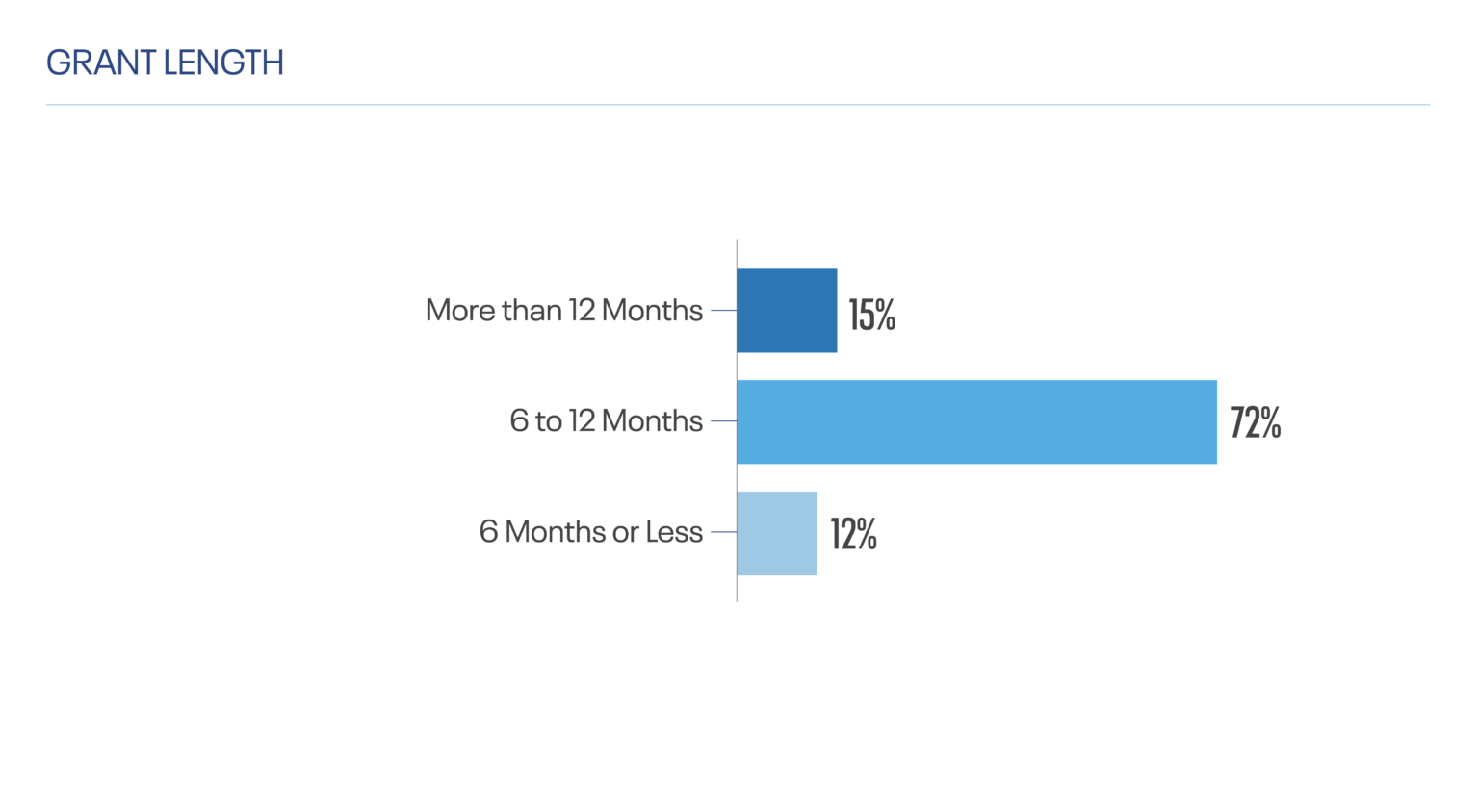 2024 Grantmaking Data - The San Francisco Foundation